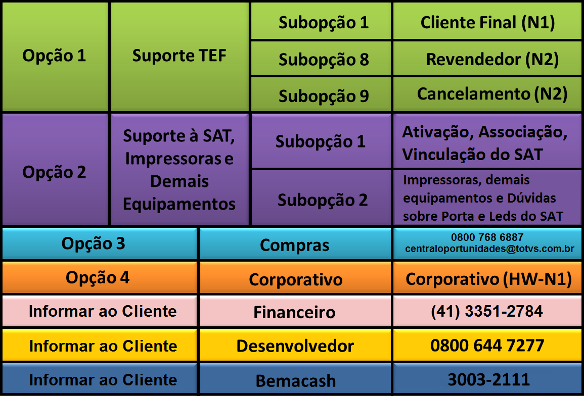 BEMATECH ° Book de processos